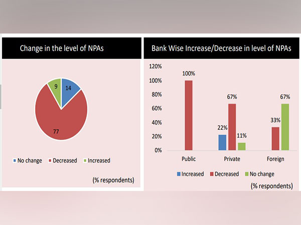 Public sector banks doing better in managing NPAs vis-a-vis their ...
